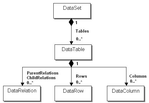 ADO.NET Interview Questions And Answers